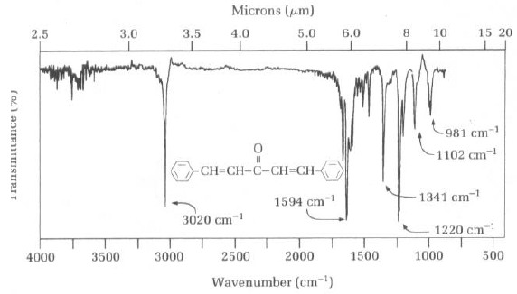 Solved Interpret the peaks of the IR spectrum of | Chegg.com