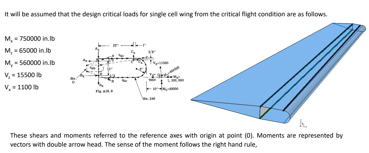 It will be assumed that the design critical loads for | Chegg.com