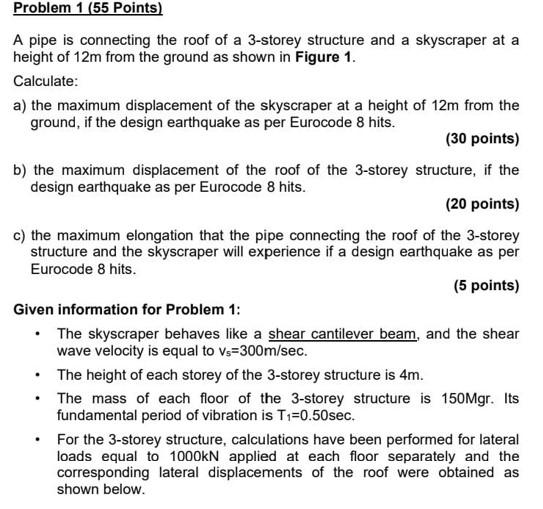 Solved Problem 1 (55 Points) A pipe is connecting the roof | Chegg.com
