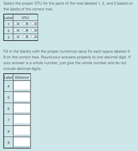 Sequence Data From Four Otus Are Provided In The 