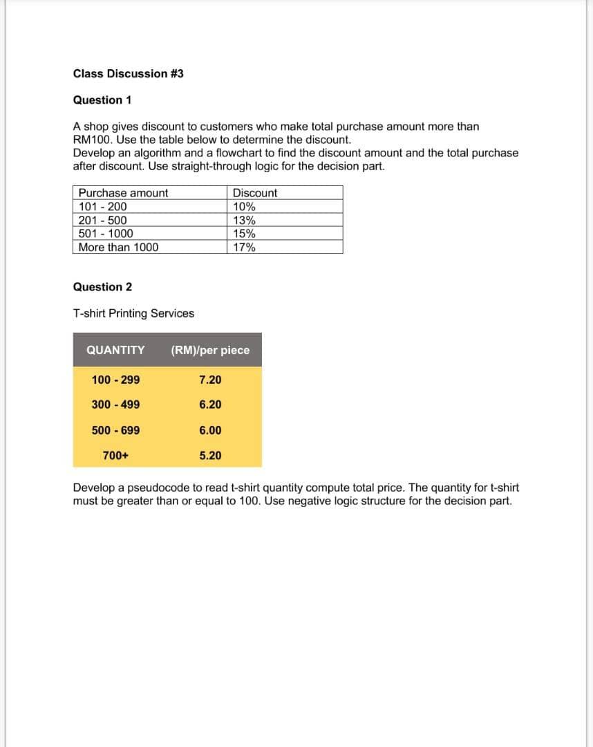 Solved Class Discussion #3 Question 1 A shop gives discount | Chegg.com