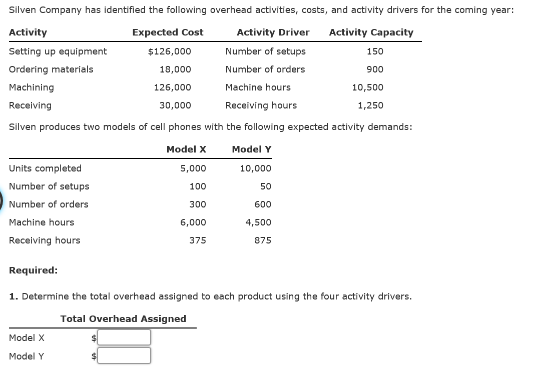 Silven Company has identified the following overhead | Chegg.com