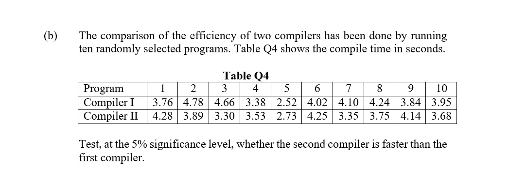 Solved (b) The comparison of the efficiency of two compilers | Chegg.com