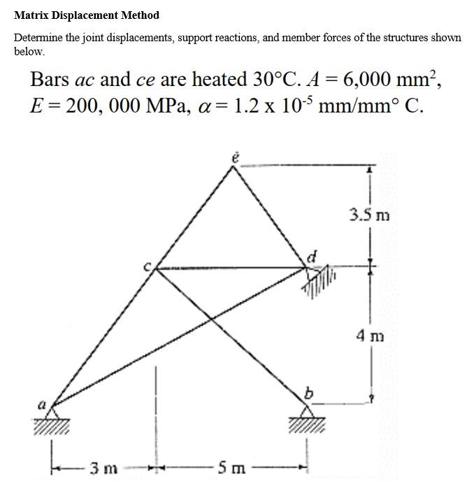 Solved Matrix Displacement Method Determine The Joint 