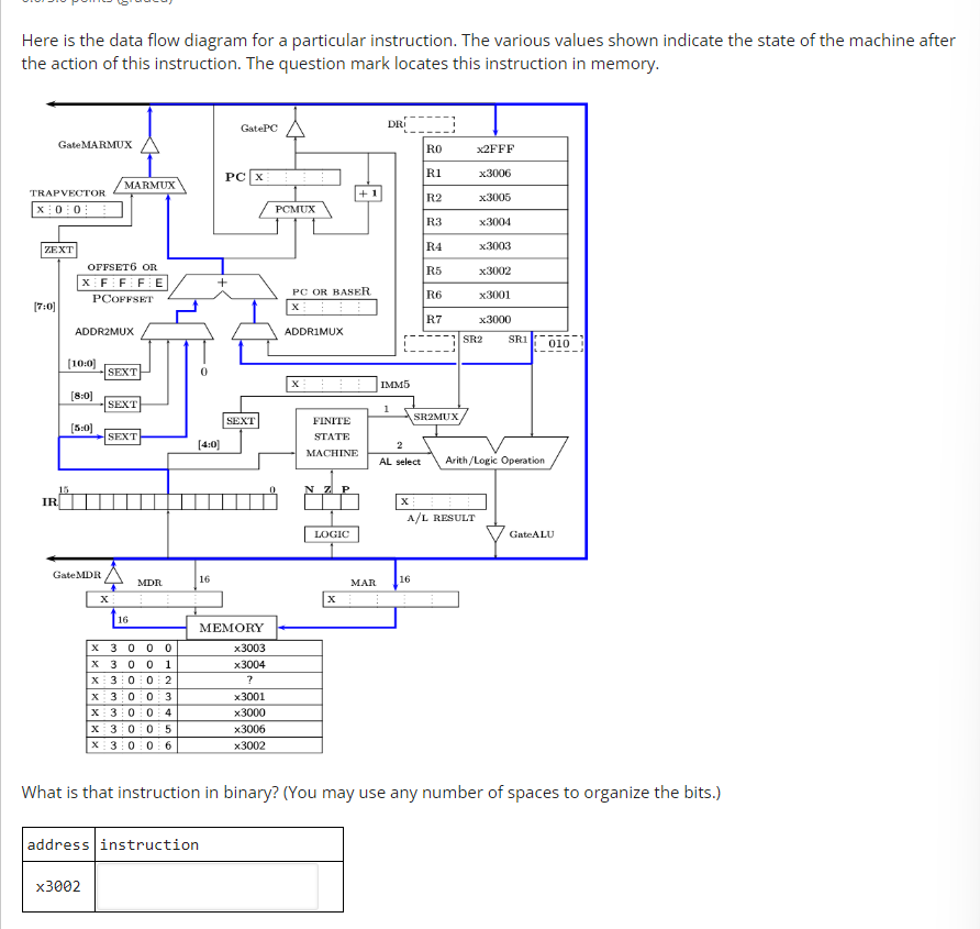 Solved Here is the data flow diagram for a particular | Chegg.com