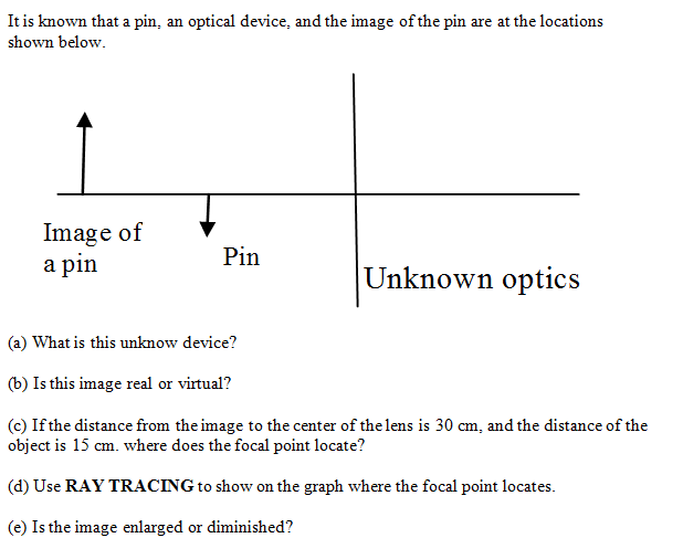 Solved It is known that a pin, an optical device, and the | Chegg.com