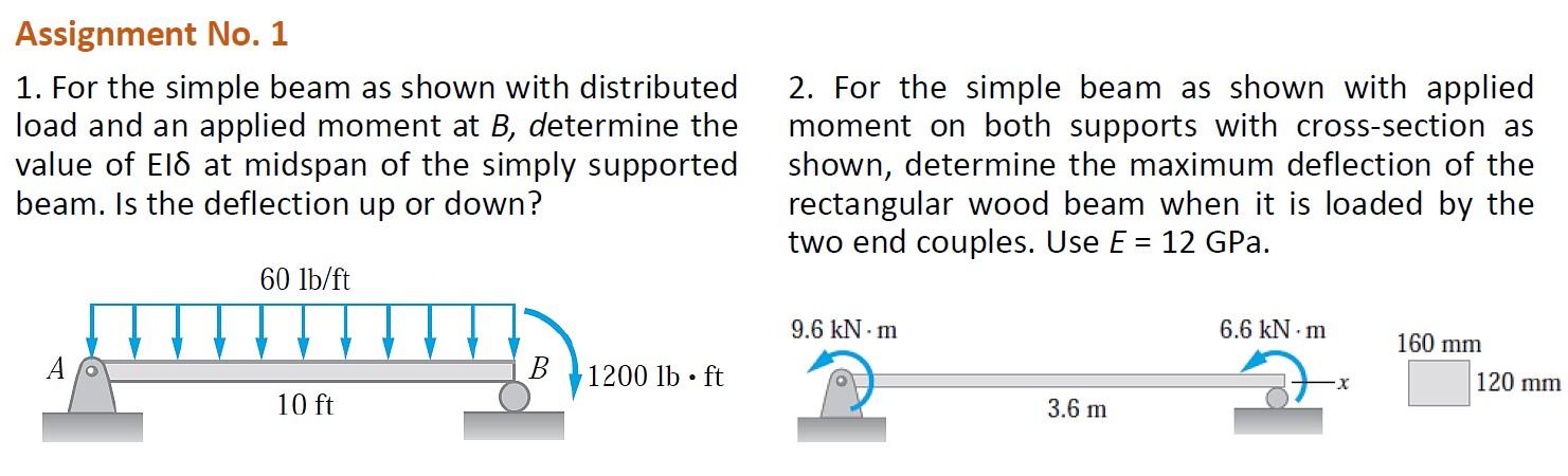 Solved Assignment No. 1 1. For the simple beam as shown with | Chegg.com