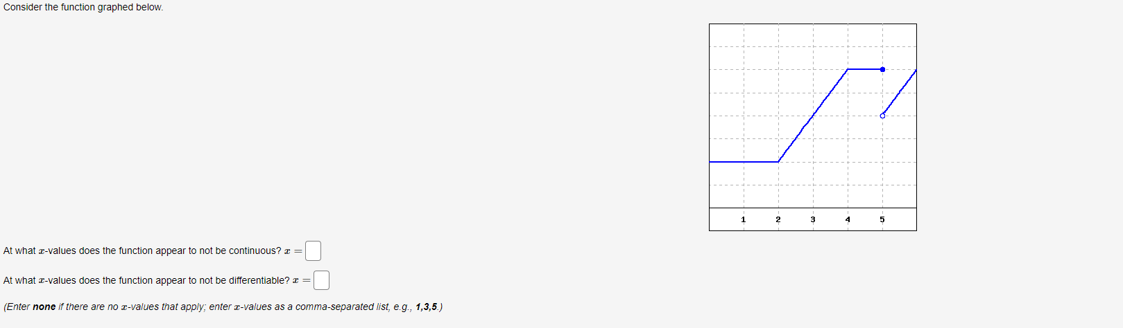 Solved Consider the function graphed below. At what x-values | Chegg.com