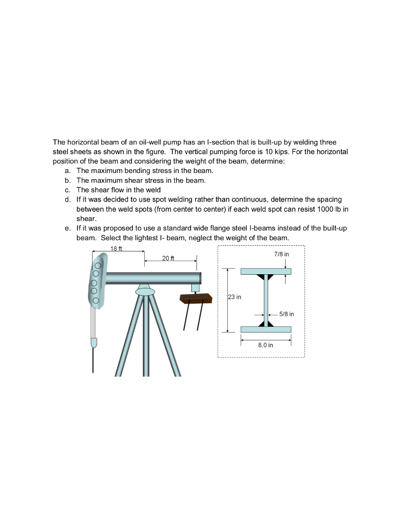Solved The horizontal beam of an oil-well pump has an | Chegg.com