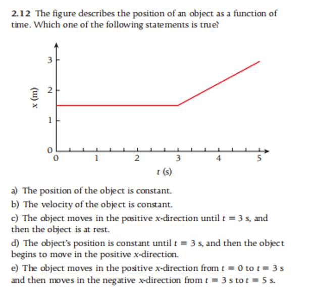 Solved 2.12 ﻿The figure describes the position of an object | Chegg.com
