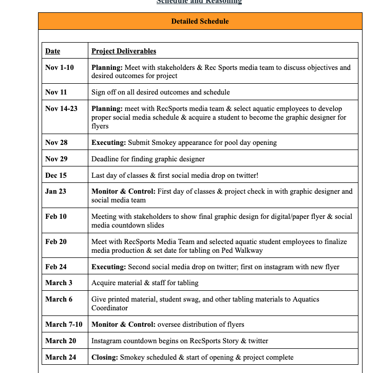Solved PLEASE CREATE A DETAILED GANTT CHART FOR PROJECT | Chegg.com