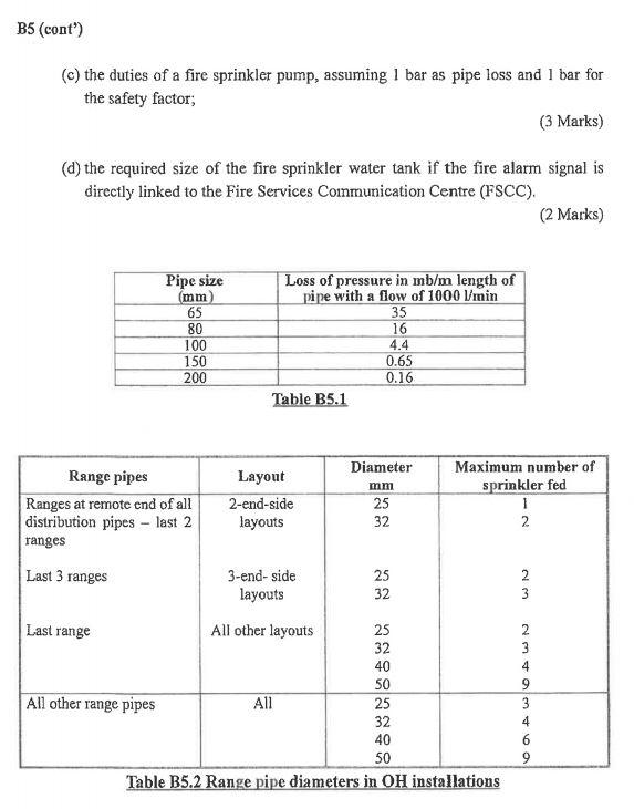 Solved B5. A fire sprinkler system diagram is shown in | Chegg.com