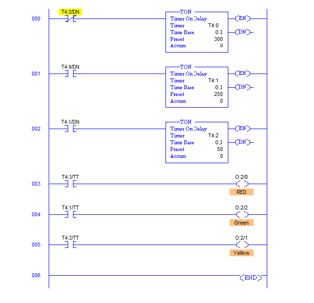 Solved 000 T4:2/DN JE EN TON Timer On Delay Timer T4:0 Time | Chegg.com