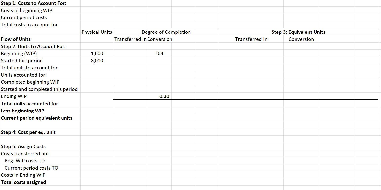 Step 1: Costs to Account For: Costs in beginning WIP | Chegg.com