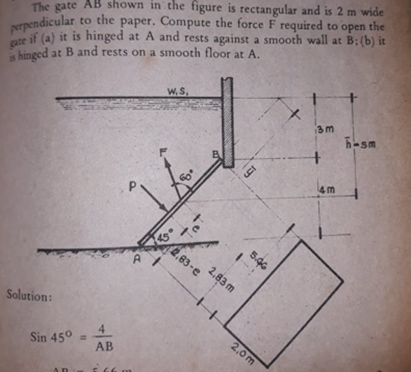 Solved The gate AB shown in the figure is rectangular and is | Chegg.com