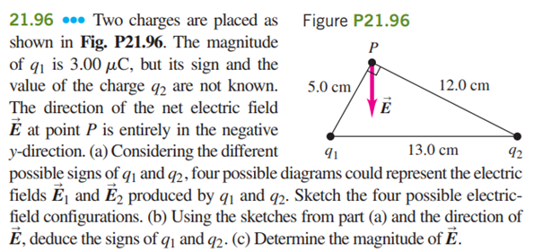 Solved 21.96 ... Two charges are placed as Figure P21.96 | Chegg.com