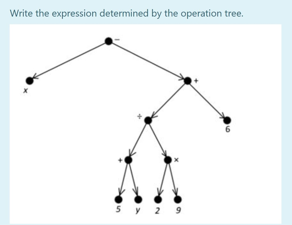 Solved Write the expression determined by the operation | Chegg.com