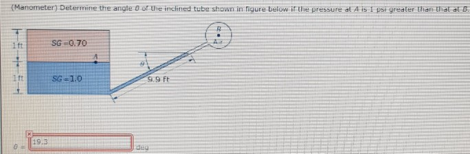 Solved (Manometer) Determine the angle of the inclined tube | Chegg.com