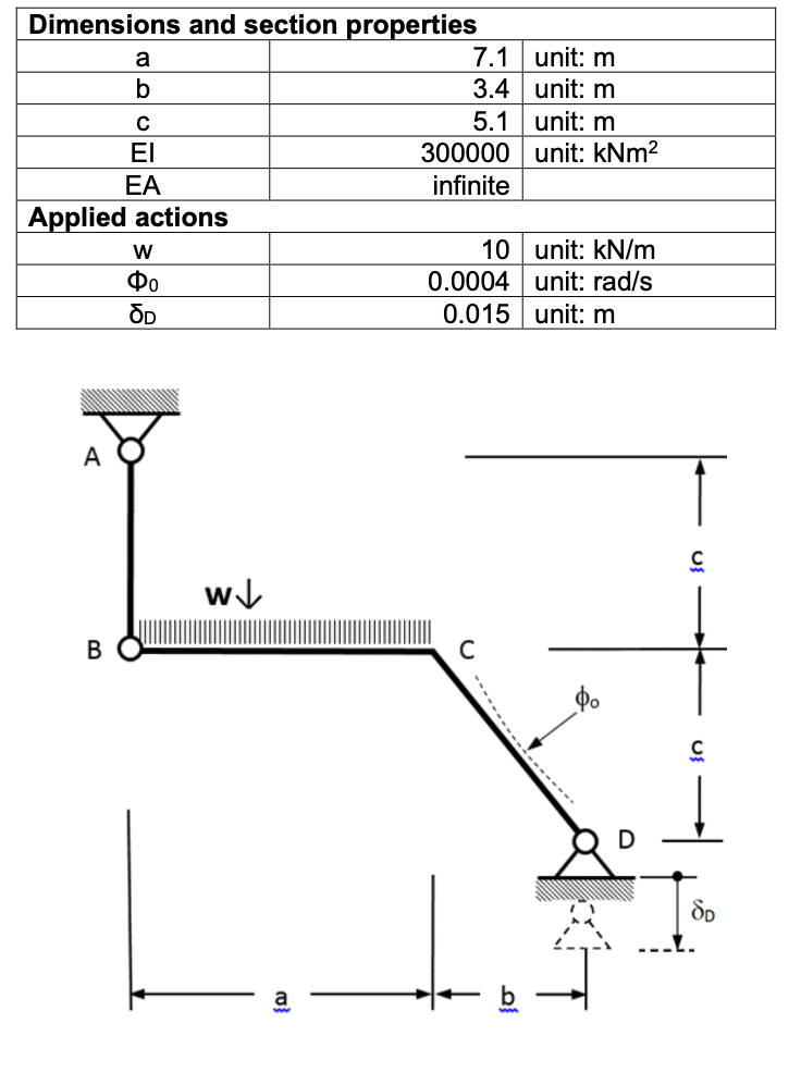 Case 3 ) support settlement at D onlyDetermine the | Chegg.com