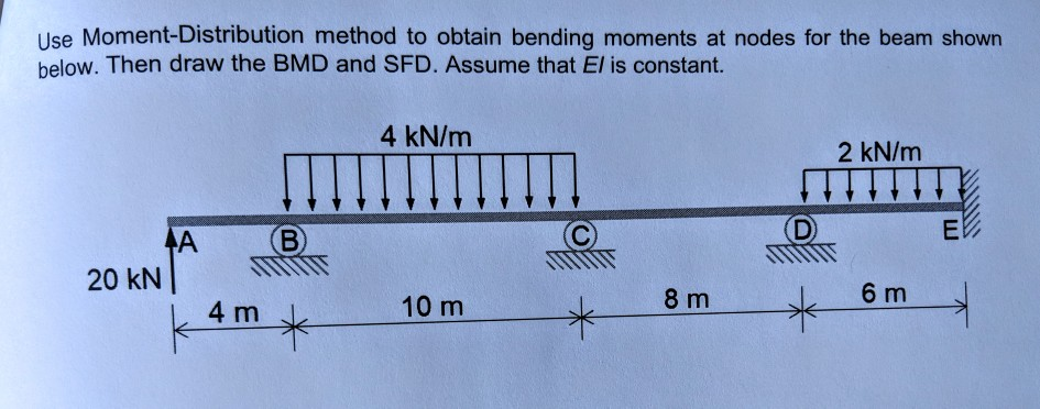 Solved Use Moment-Distribution method to obtain bending | Chegg.com