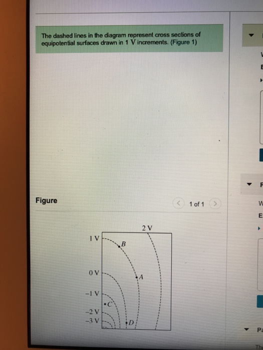 Solved The dashed lines in the diagram represent cross | Chegg.com