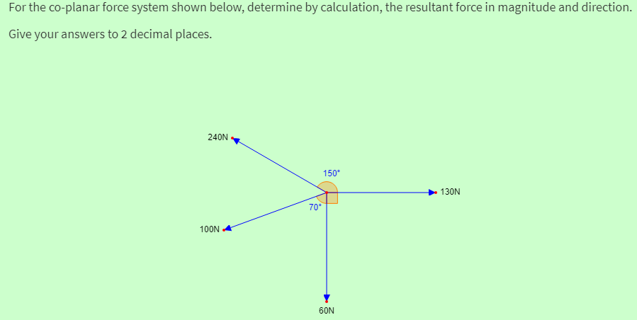 Solved For the co-planar force system shown below, determine | Chegg.com