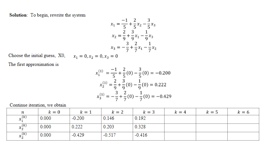 Solved Problem A: The Jacobi Method (5 points the program | Chegg.com