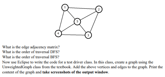 Solved What is the edge adjacency matrix? What is the order | Chegg.com
