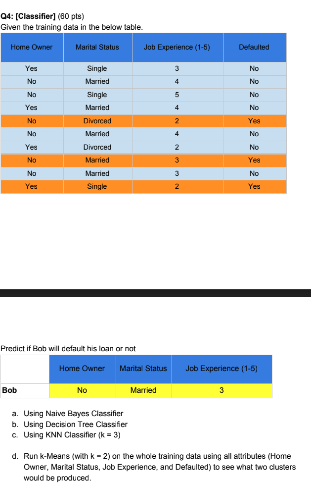 Q4 [classifier] 60 Pts Given The Training Data In
