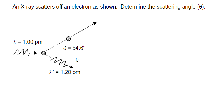 Solved An X-ray scatters off an electron as shown. Determine | Chegg.com