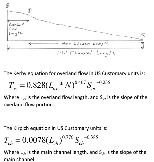 Solved What is the total travel time (overland and channel | Chegg.com