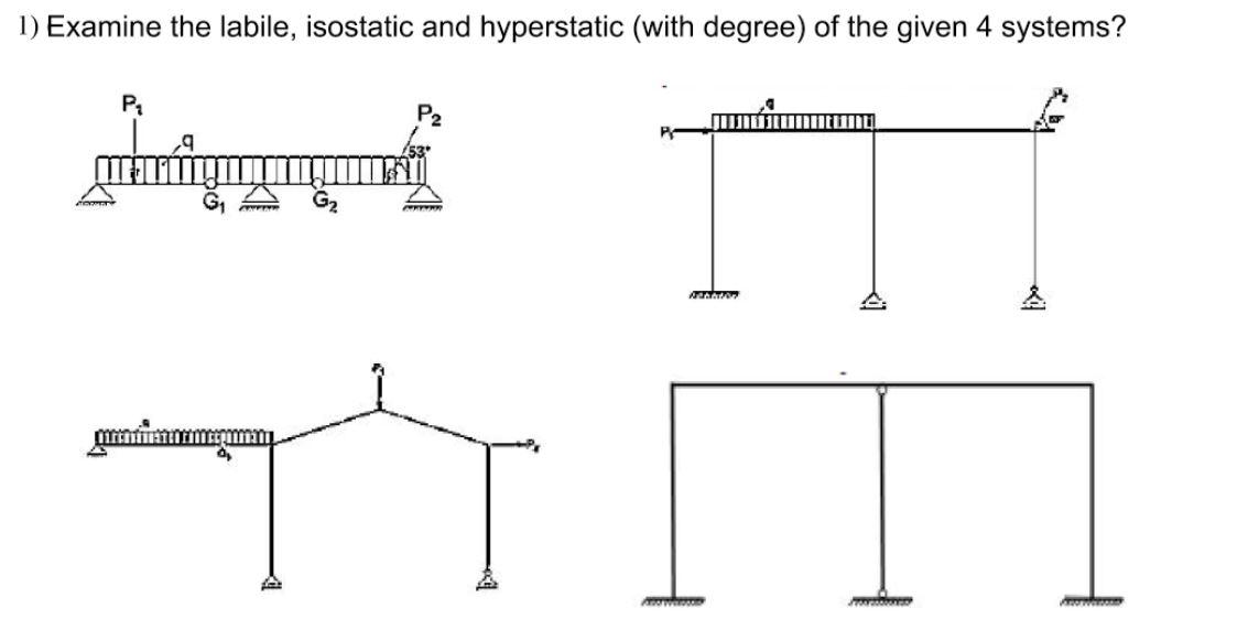 Solved 1) Examine the labile, isostatic and hyperstatic | Chegg.com