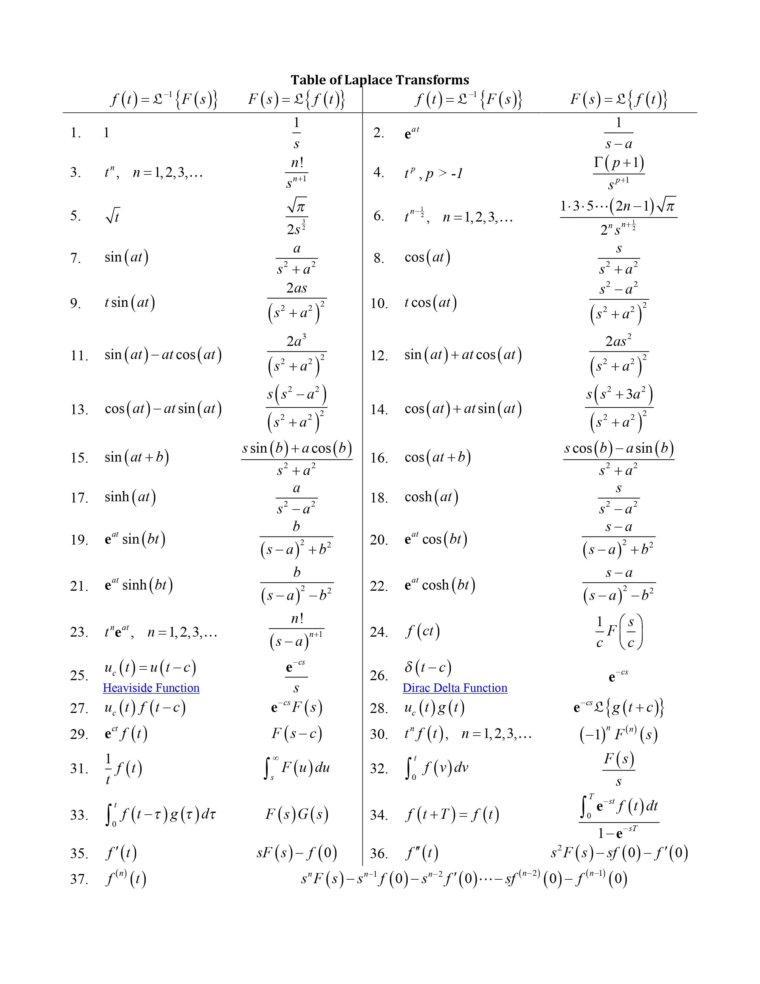 Solved Please using the laplace table below when applied | Chegg.com