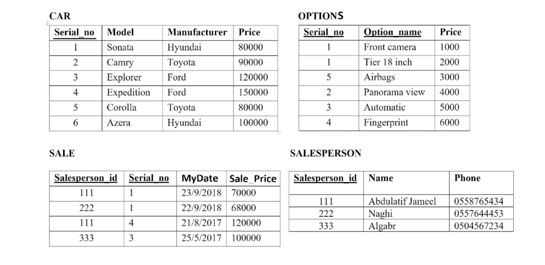 Solved Convert these tables to relational mapping | Chegg.com