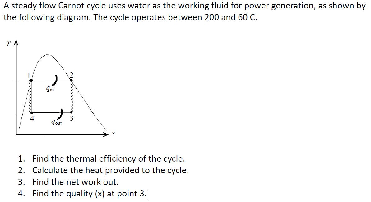 Solved A steady flow Carnot cycle uses water as the working | Chegg.com