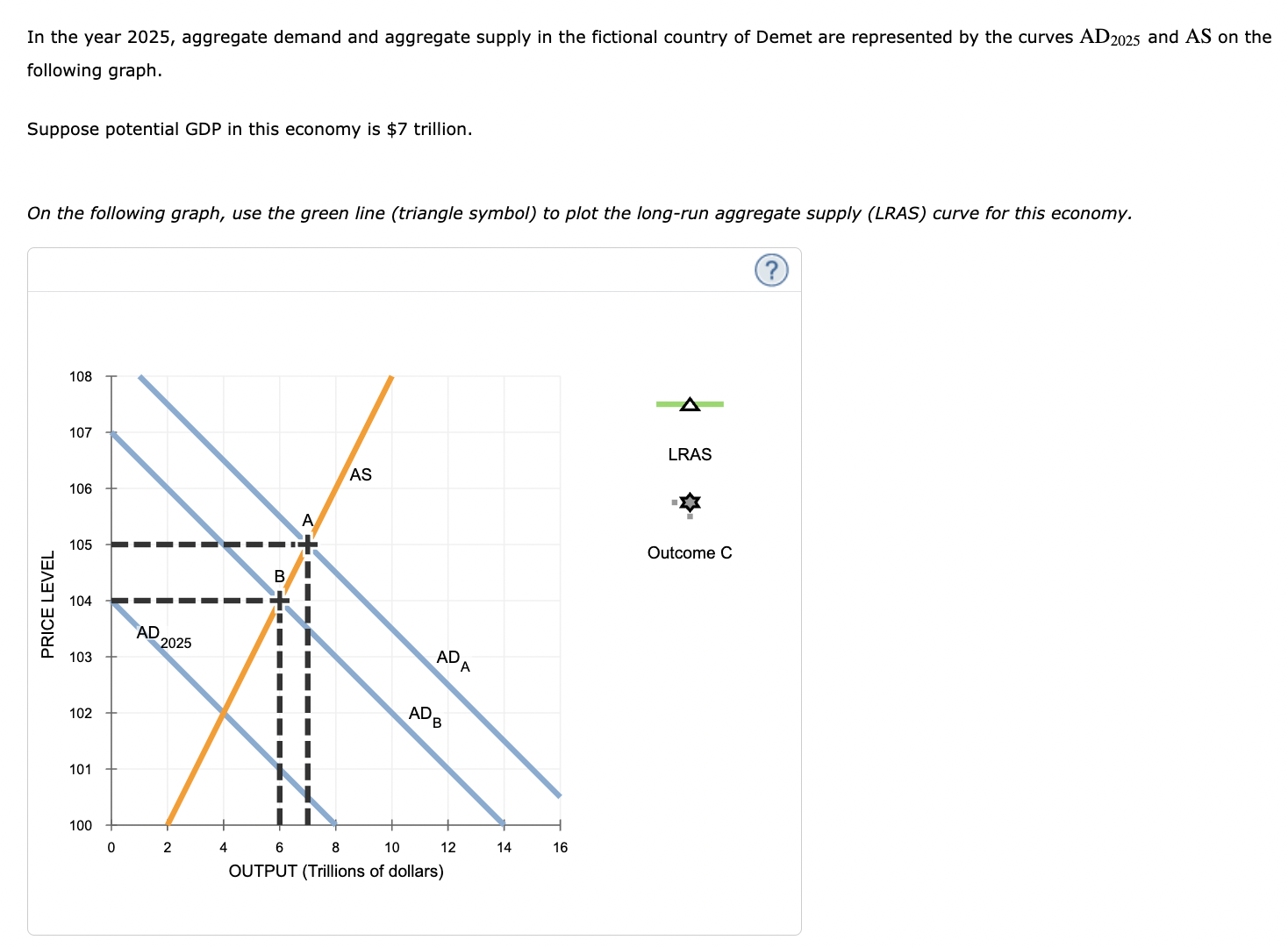 Solved In the year 2025, aggregate demand and aggregate | Chegg.com