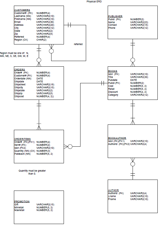 Solved Hello. I need to get the result of question1. SELECT | Chegg.com