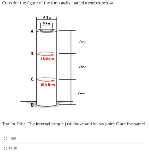 Solved Consider the figure of the torsionally loaded member | Chegg.com
