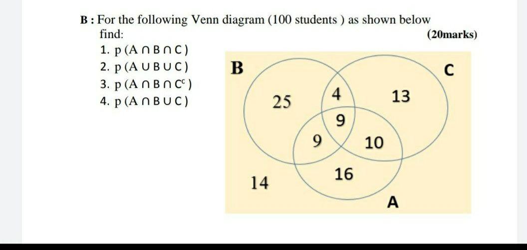 Solved B: For the following Venn diagram (100 students ) as | Chegg.com