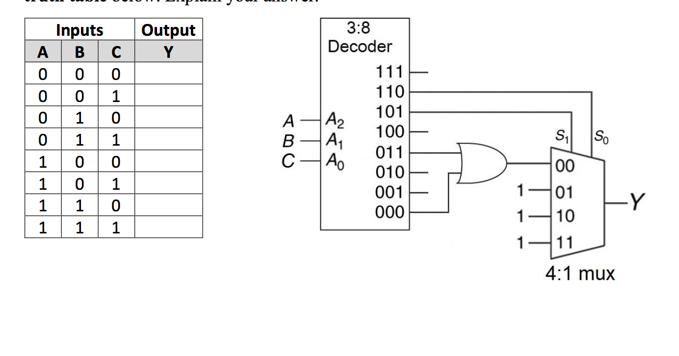 Solved Write the logic expression (Boolean equation) for the | Chegg.com