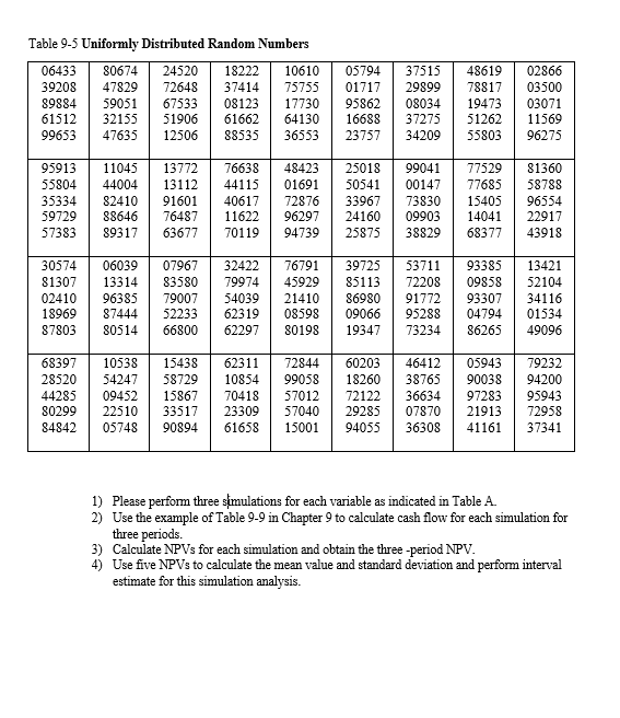 Simulation method for capital budgeting decision: Use | Chegg.com