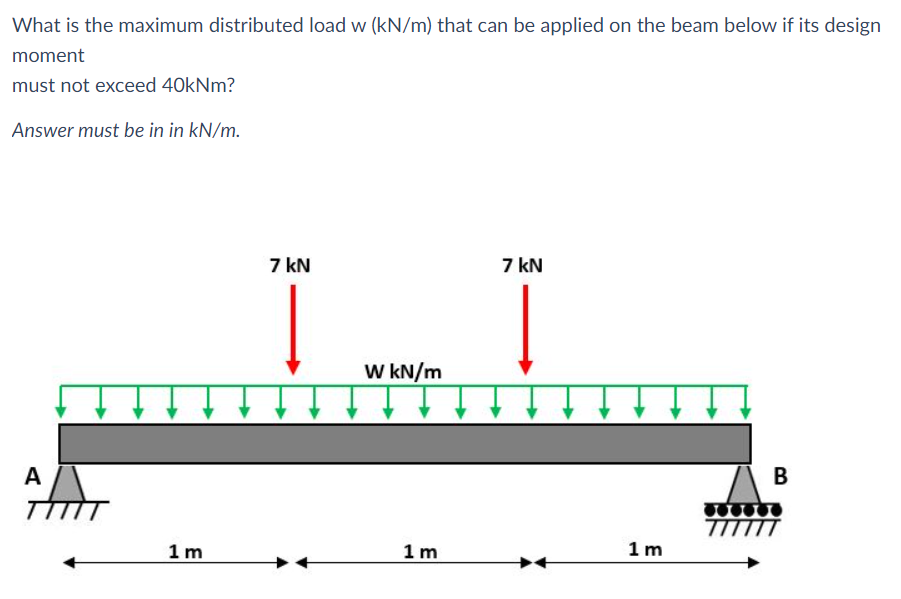 Solved What is the maximum distributed load w (kN/m) that | Chegg.com