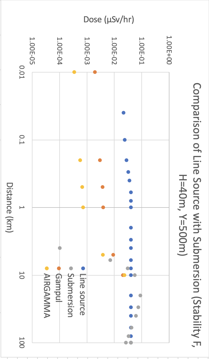 1. Compare the results of the HOTSPOT (submersion) | Chegg.com