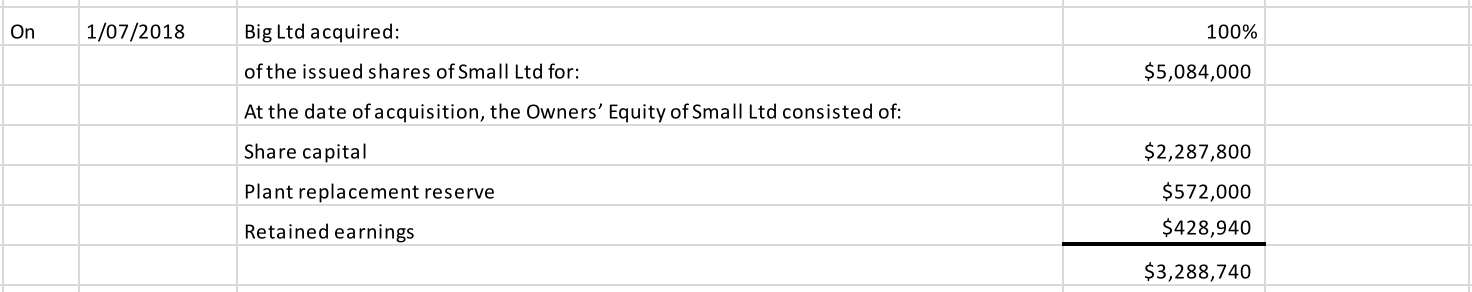 Solved Record the consolidated journal entries necessary | Chegg.com
