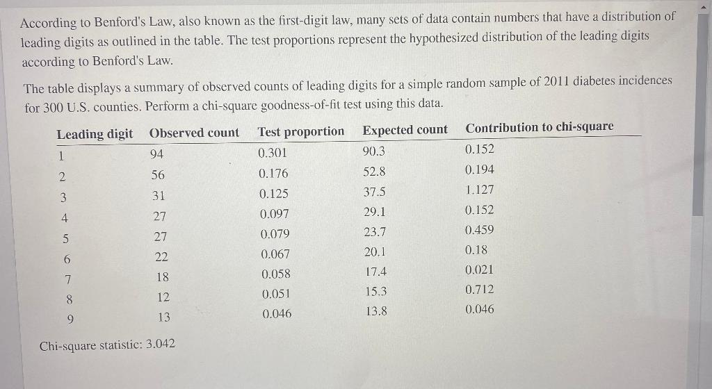 Solved According to Benford's Law, also known as the | Chegg.com