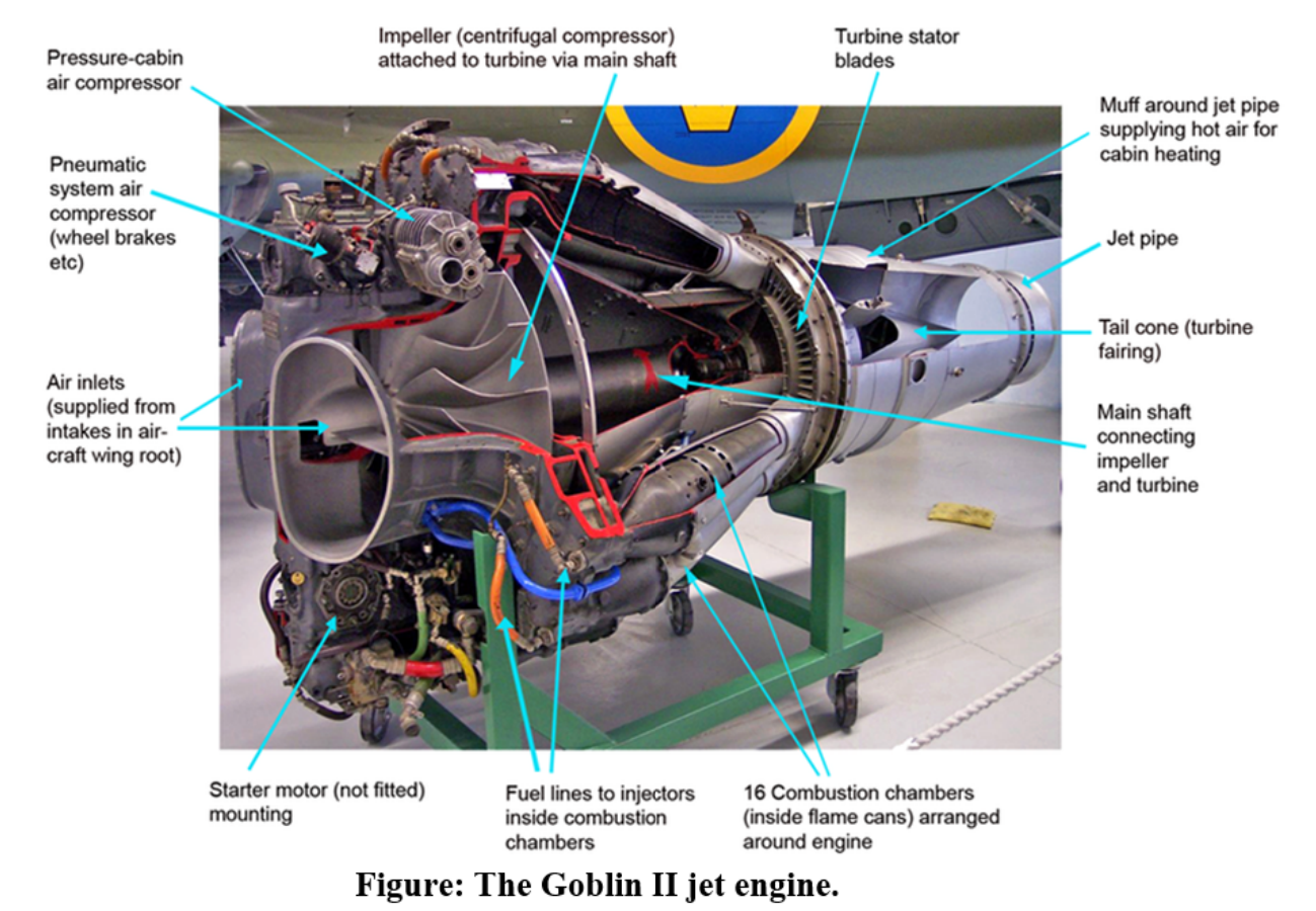This is a photo of the de Havilland Goblin II engine | Chegg.com