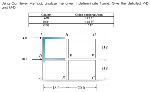 Solved Using Cantilever Method, analyze the given | Chegg.com