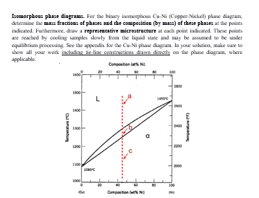 Solved Isomorphous phase diagrams. For the binary | Chegg.com