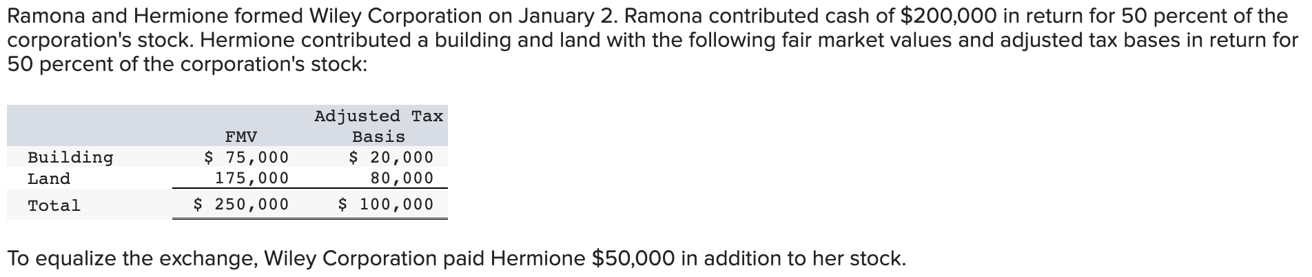 Solved Ramona and Hermione formed Wiley Corporation on | Chegg.com Solved Ramona and Hermione formed Wiley Corporation on | Chegg.com