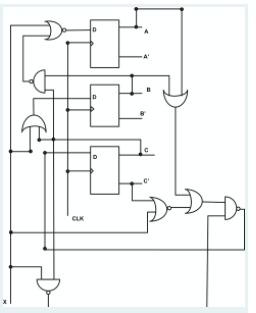 Solved Make the state diagram and state table of the | Chegg.com